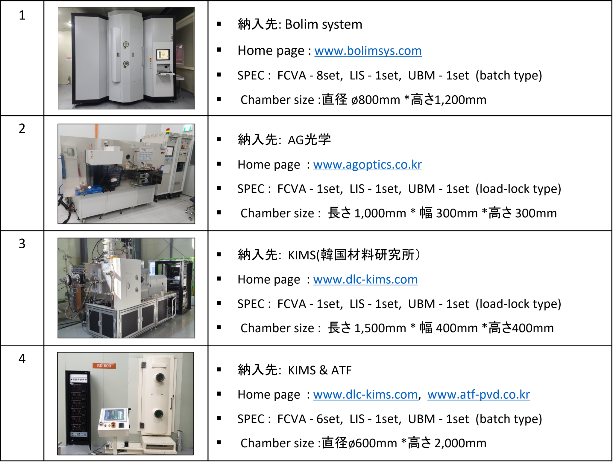 ta-C coating system 納入実積 – leben-bnb